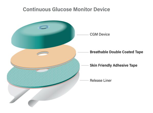 Skin Friendly Tapes - Adhesives Research
