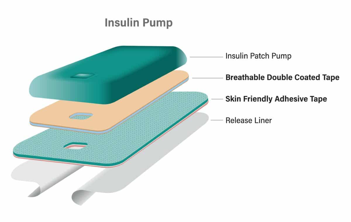 Device Bonding Tapes - Adhesives Research
