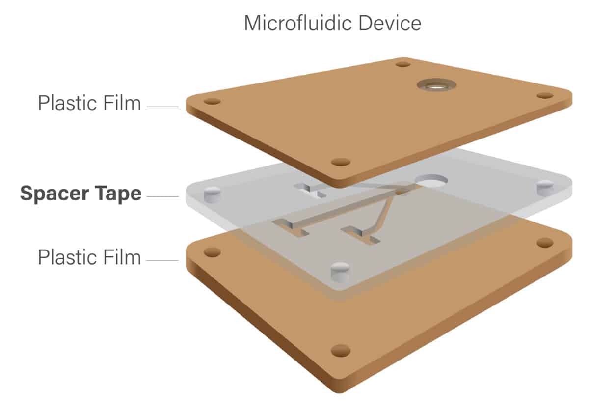 Spacer Tapes - Adhesives Research