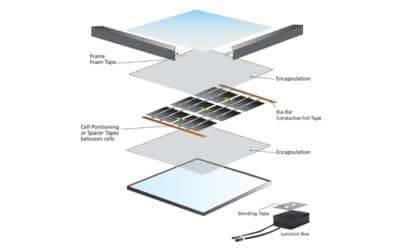 Electrically Conductive Tapes - Adhesives Research
