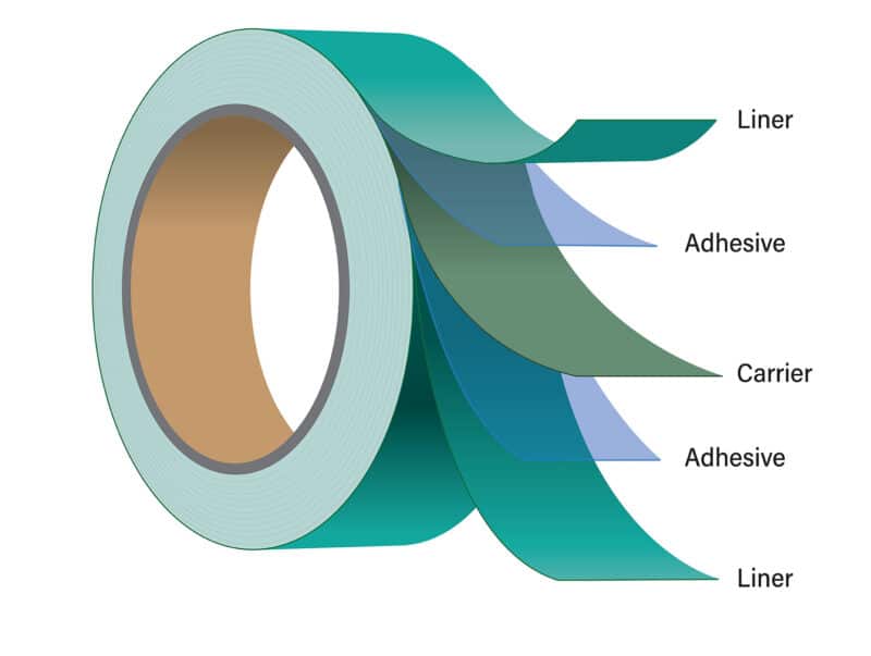 Differential Adhesive Tapes - Adhesives Research