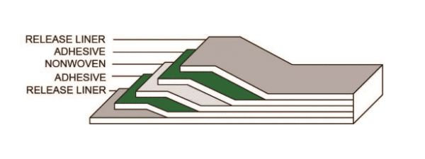 ARclad® 8001-77 - Adhesives Research